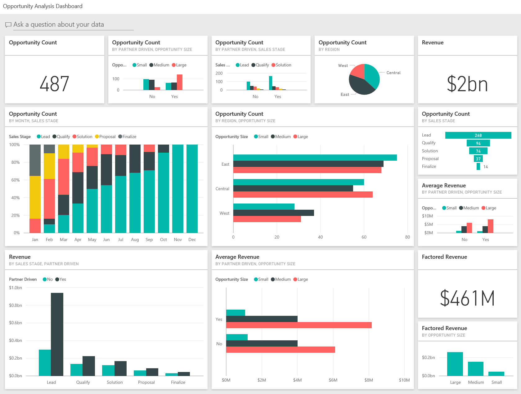 Power BI Data Analyse And Report Flexgigzz